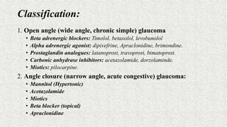 Drugs for glaucoma | PPTX
