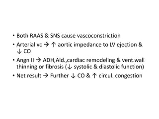 Drugs for heart failure | PPTX