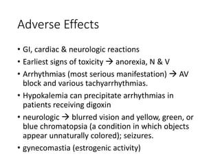 Drugs for heart failure | PPTX