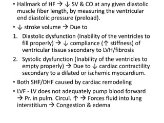 Drugs for heart failure | PPTX