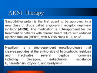 Drugs for Heart Failure.pdf