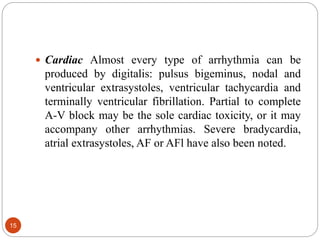 Pharmacology of Drugs for Congestive Heart Failure | PPTX