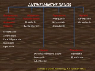 Drugs for helminthiasis. | PDF