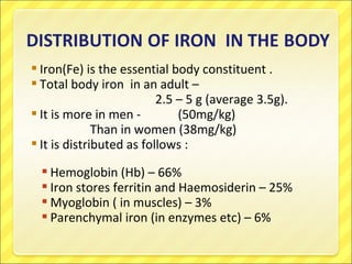 Drugs for iron def anemia | PPT