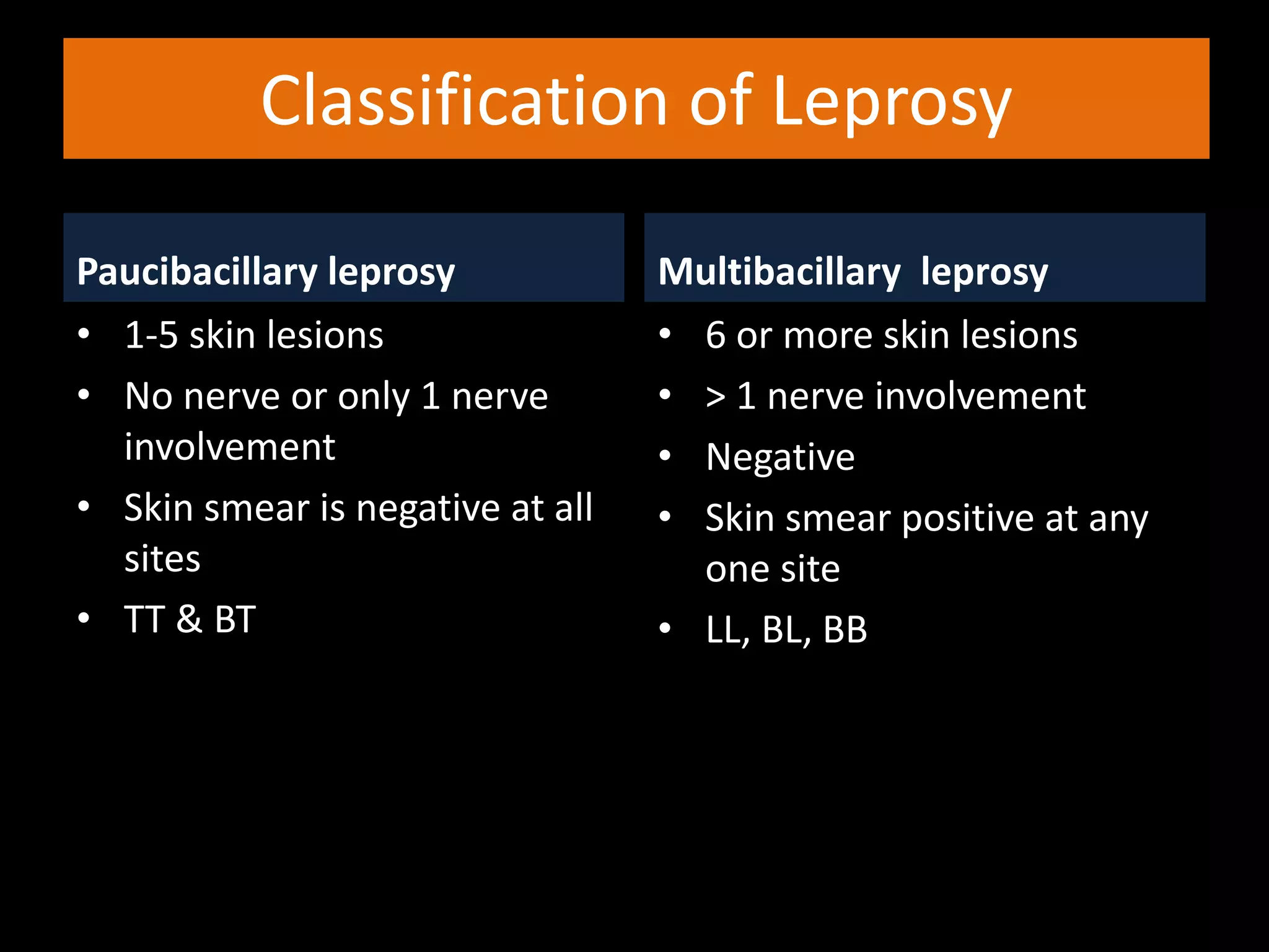 Drugs for leprosy | PDF