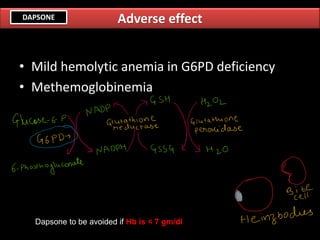 Drugs for leprosy | PDF