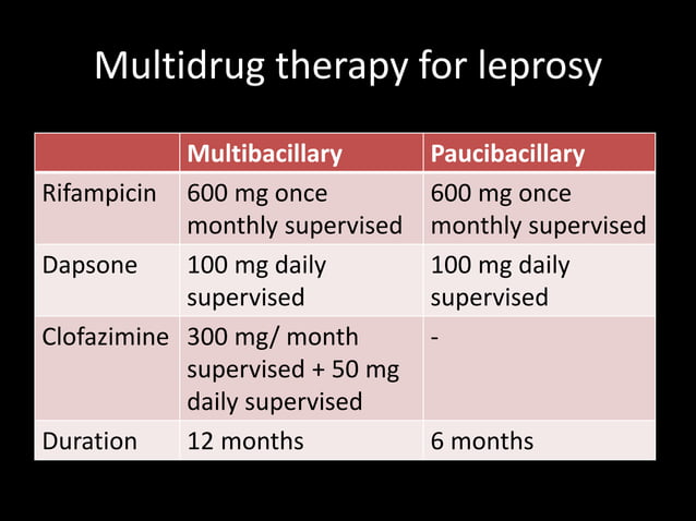 Drugs for leprosy | PDF