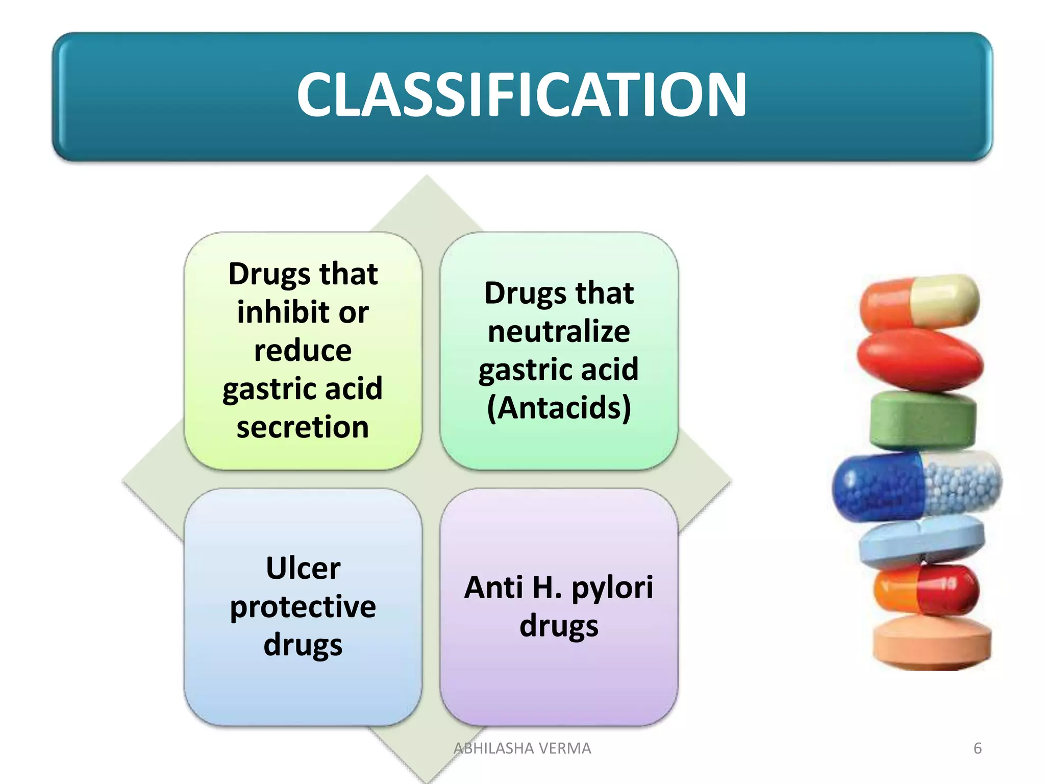 Drugs for peptic ulcer | PPTX