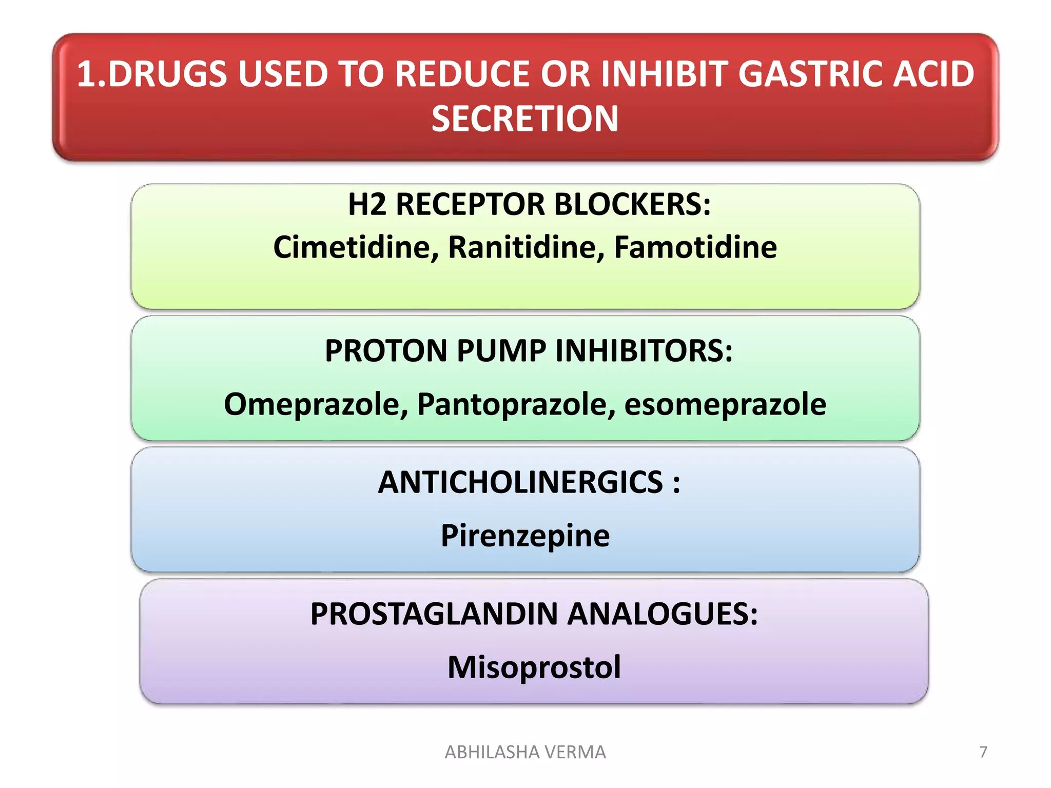 Drugs for peptic ulcer | PPTX