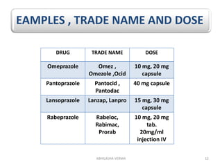 Drugs for peptic ulcer | PPTX