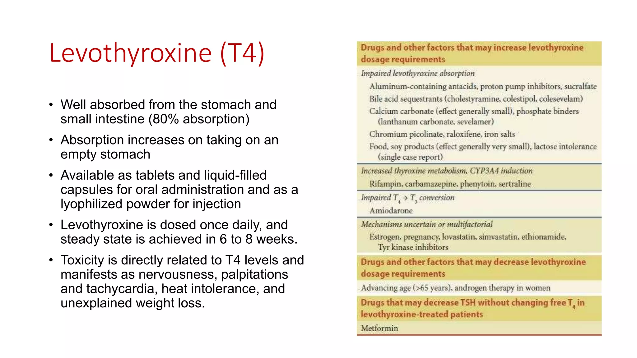 Drugs for thyroid and parathyroid disorders | PPTX