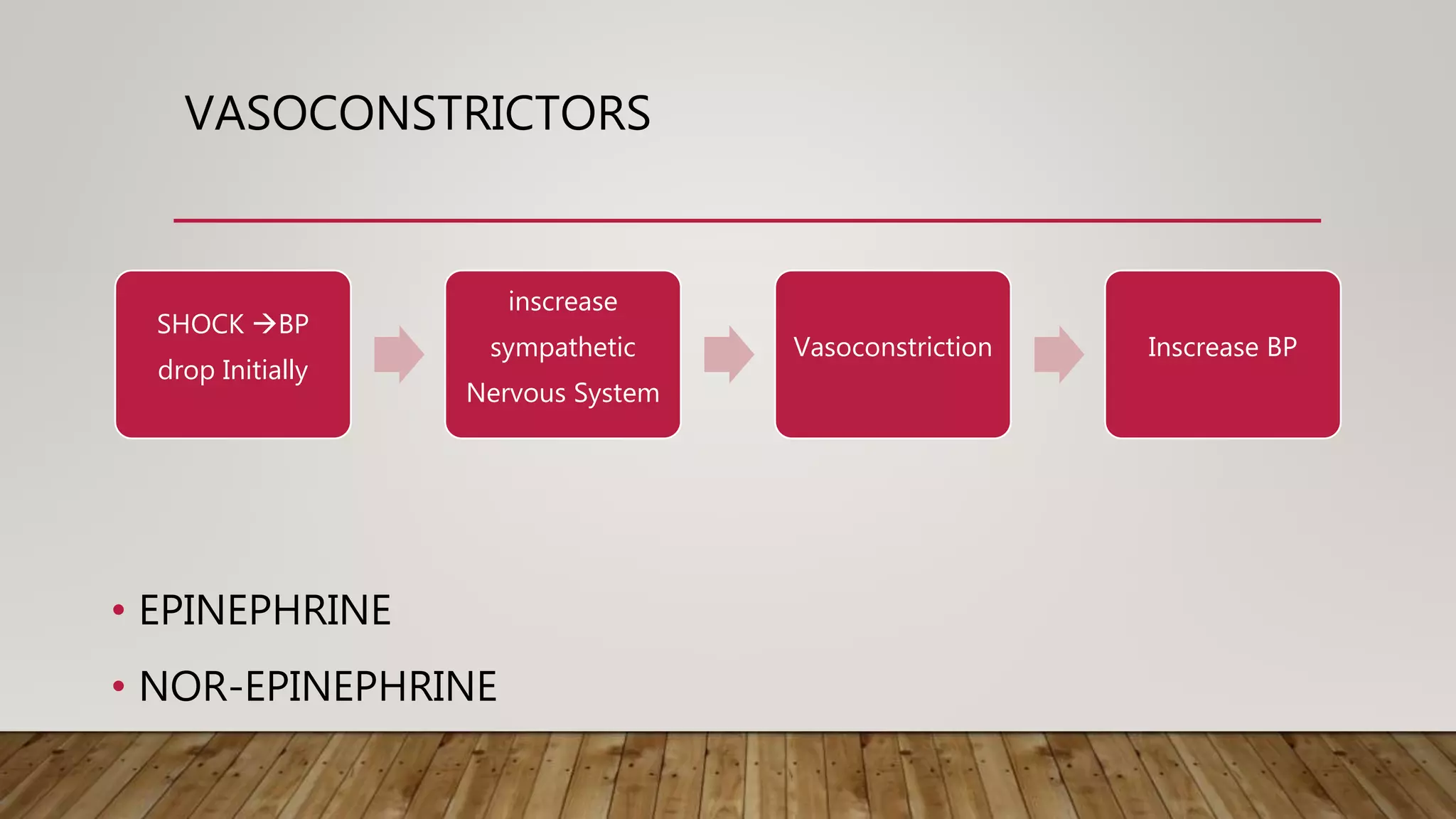 Drugs for treating shock | PPTX