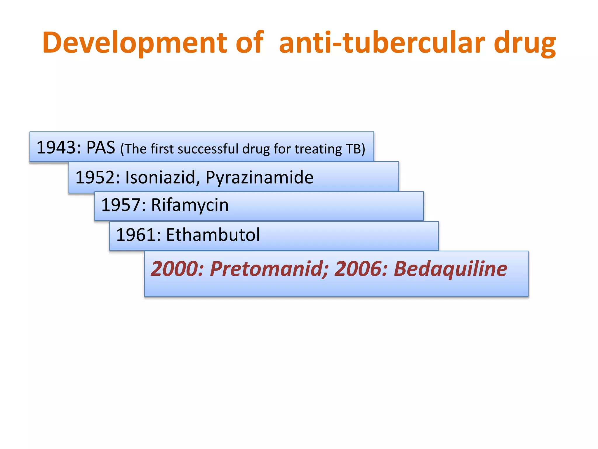 Drugs for tuberculosis | PPTX