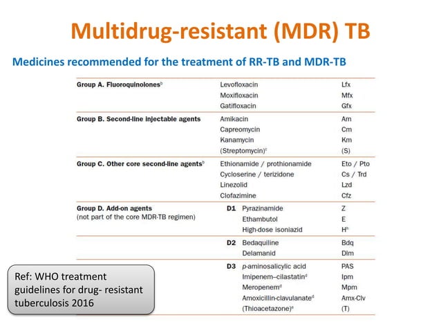 Drugs for tuberculosis | PPTX | Lung and Respiratory Health | Diseases ...