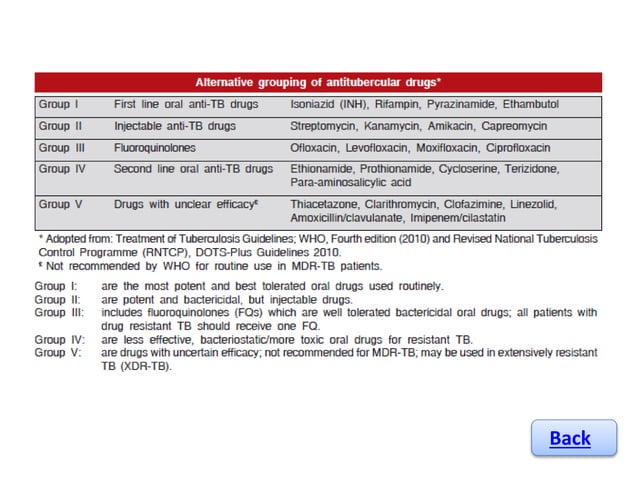 Drugs for tuberculosis | PPTX | Lung and Respiratory Health | Diseases ...