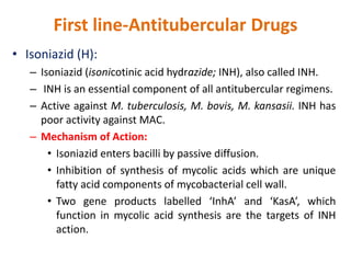 Drugs for tuberculosis | PPTX