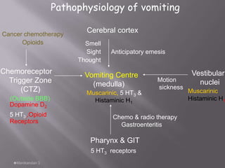 Drugs for vomiting | PPT