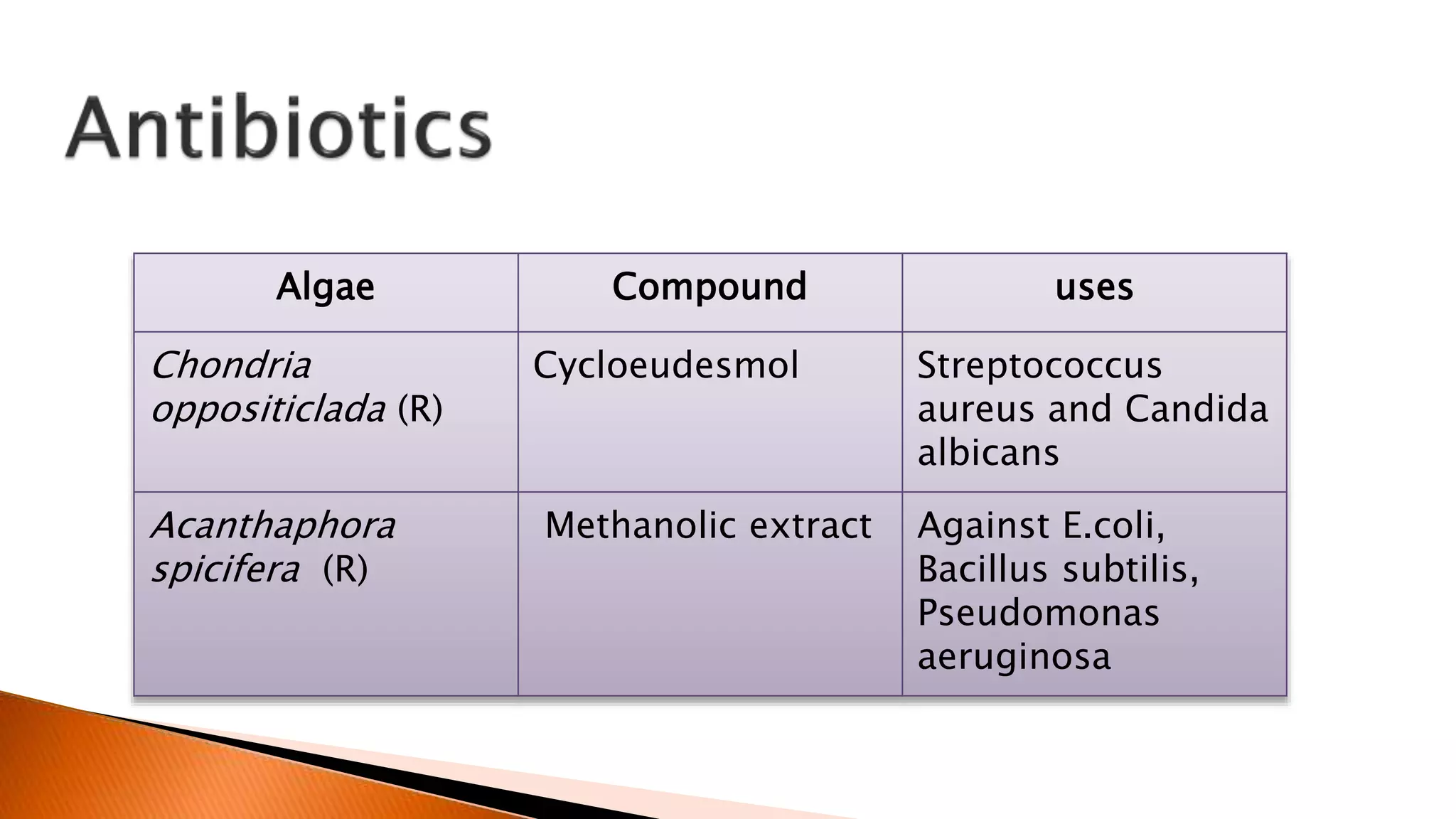 Drugs from marine algae | PPTX