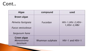Drugs from marine algae | PPTX