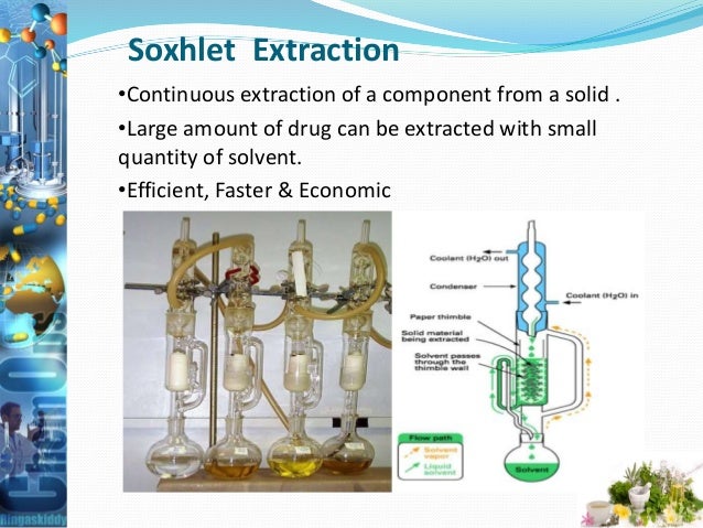 Drugs from Plants : Extraction, Purification & Analysis.