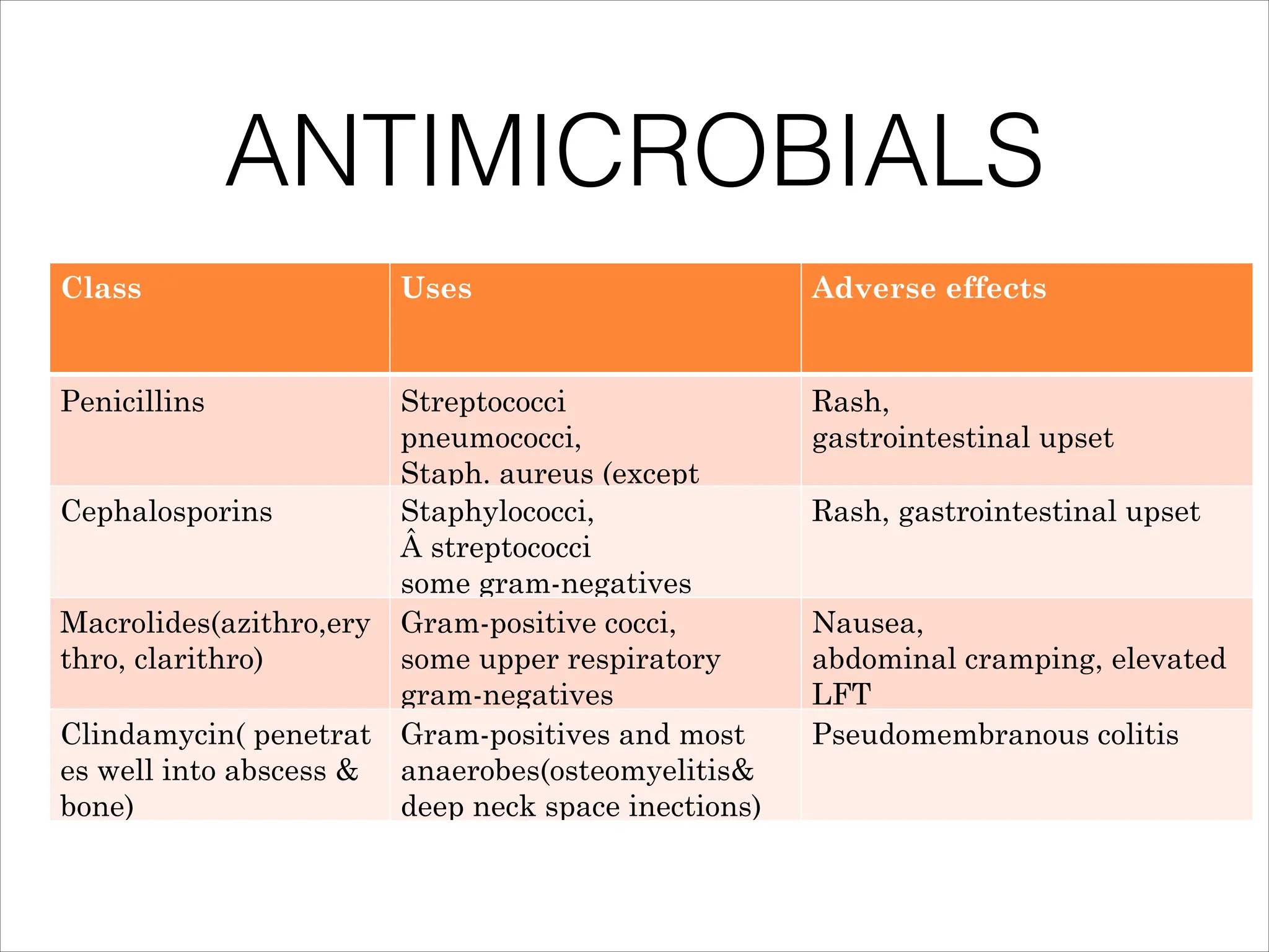 ENT DRUGS AND-MEDICATIONS-FOLLOWED IN INDIA | PDF
