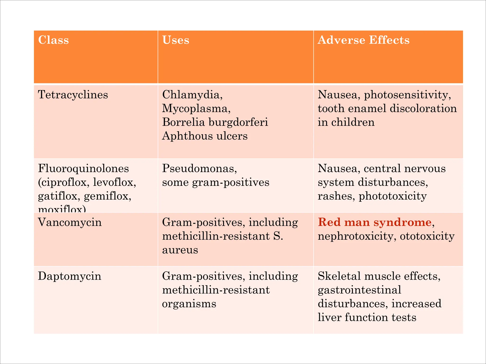 ENT DRUGS AND-MEDICATIONS-FOLLOWED IN INDIA | PDF