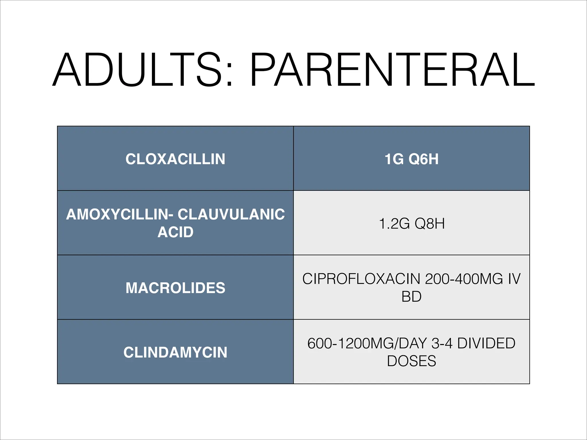 ENT DRUGS AND-MEDICATIONS-FOLLOWED IN INDIA | PDF