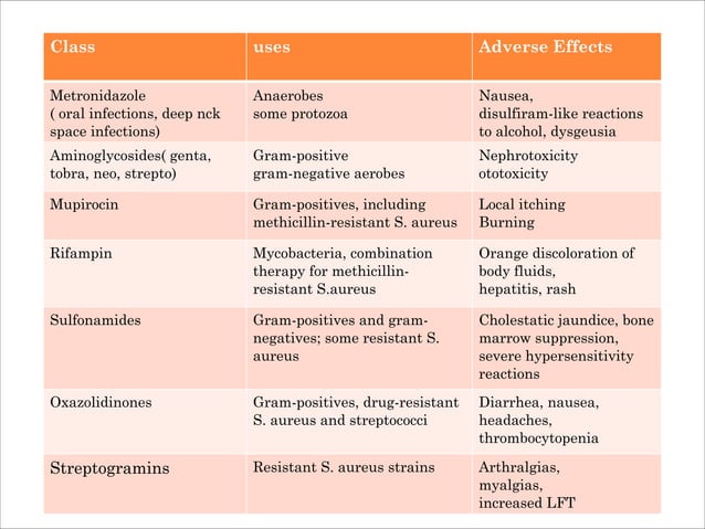 ENT DRUGS AND-MEDICATIONS-FOLLOWED IN INDIA | PDF