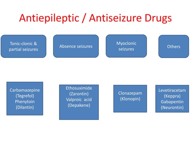 Drugs in epilepsy | PPT