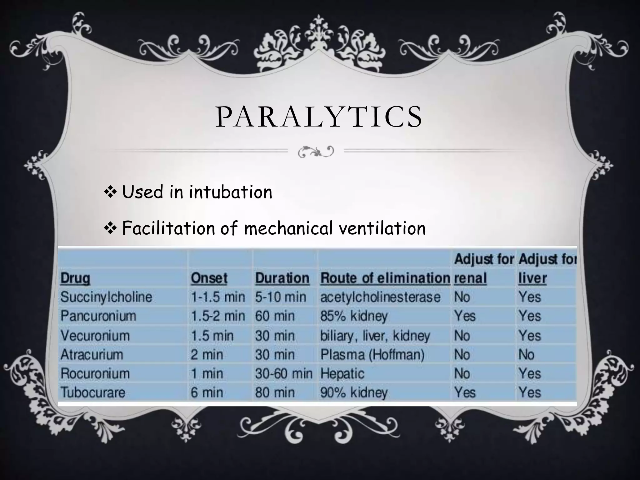 DRUGS in ICU.pptx