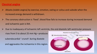 Drugs in ischemic heart disease | PPTX