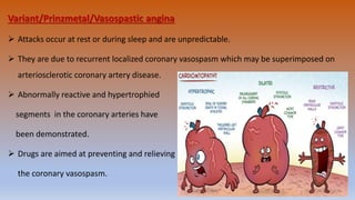 Drugs in ischemic heart disease | PPTX