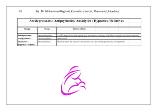 Drugs in lactation and pregnancy | PDF