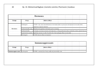 Drugs in lactation and pregnancy | PDF