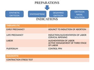 DRUGS IN OBSTETRICS-1.pptx drugs which are important during pregnancy ...