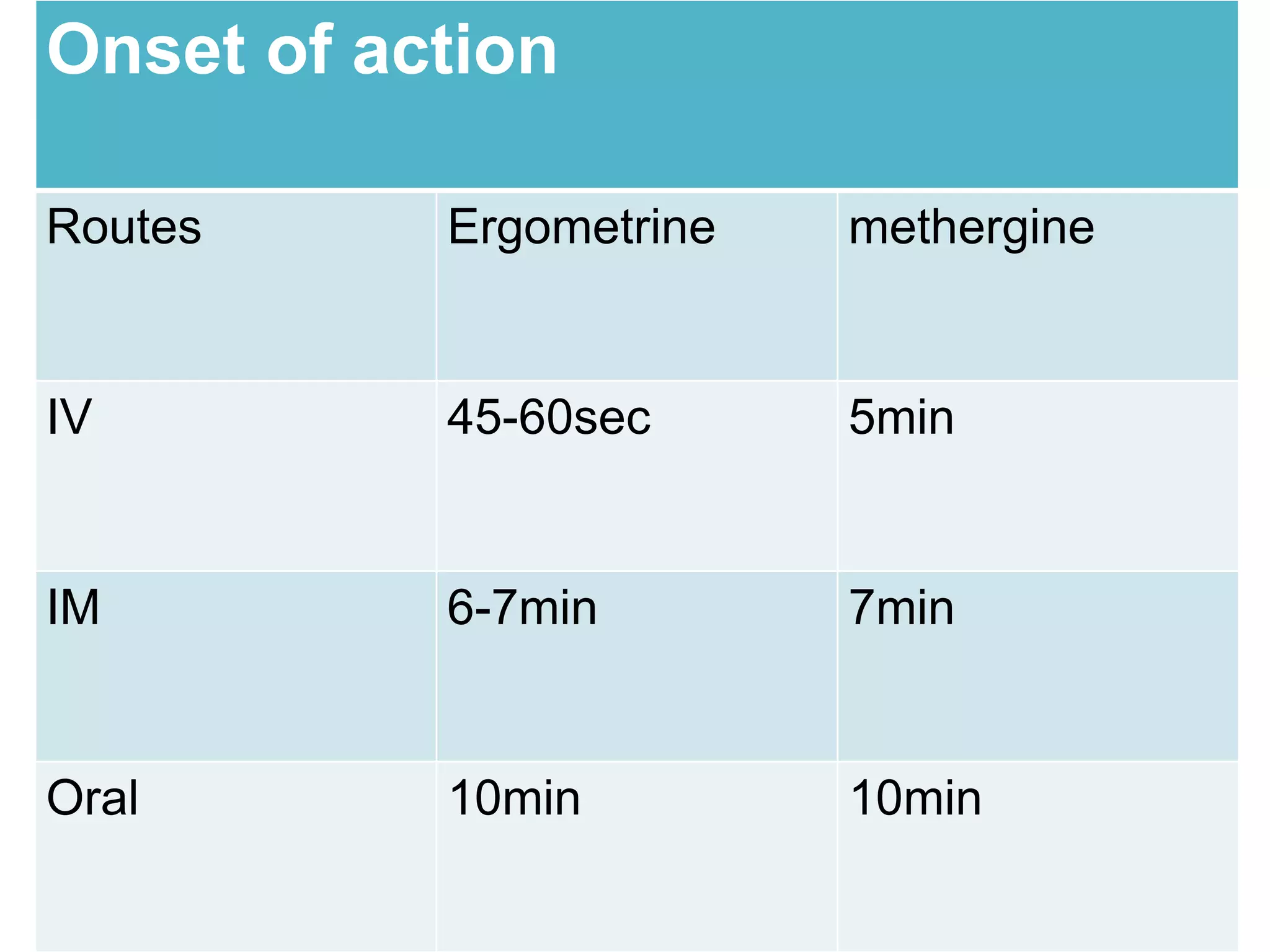 Drugs in obstetrics | PPTX