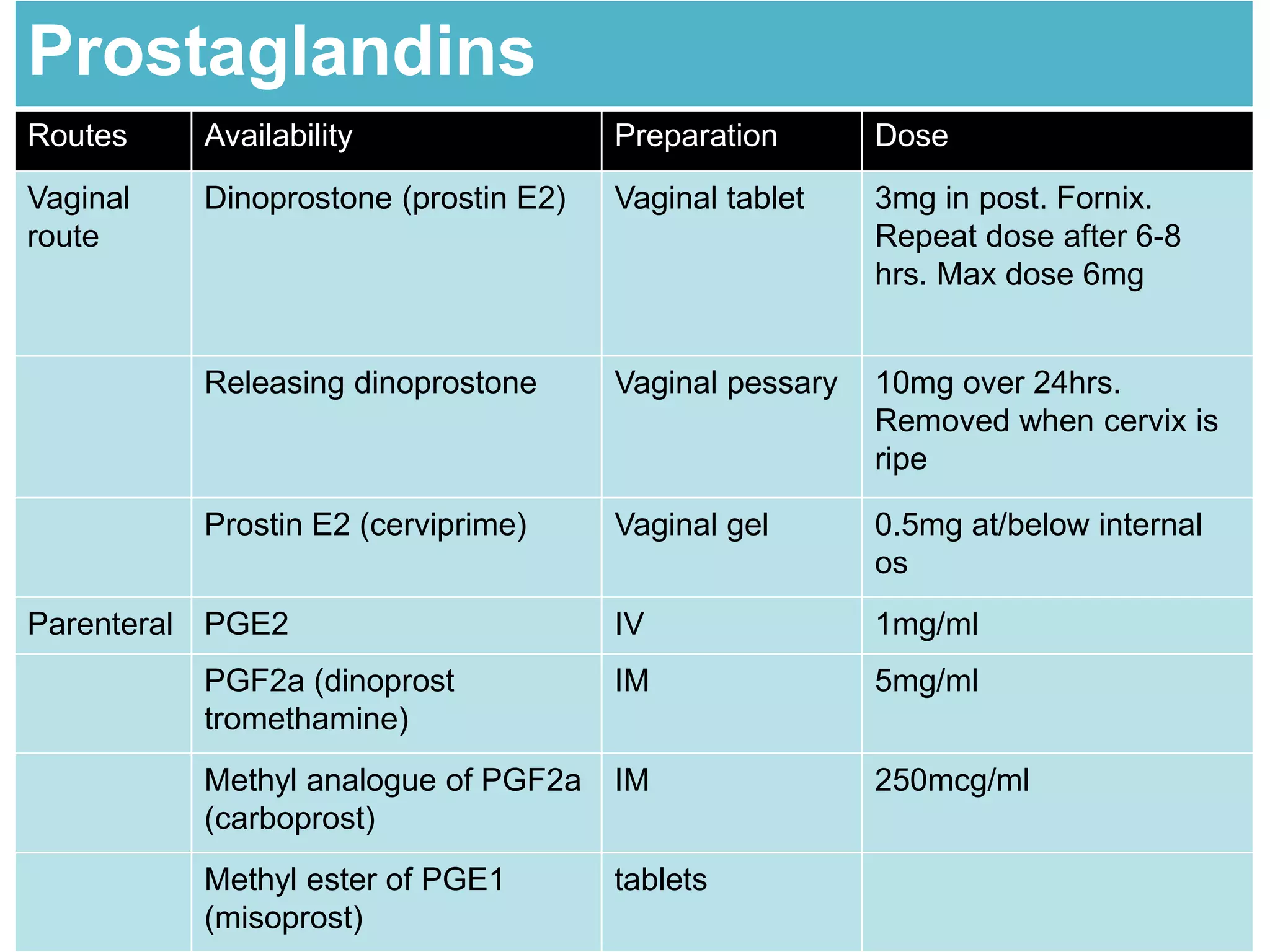 Drugs in obstetrics | PPTX