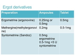 Drugs in obstetrics | PPT