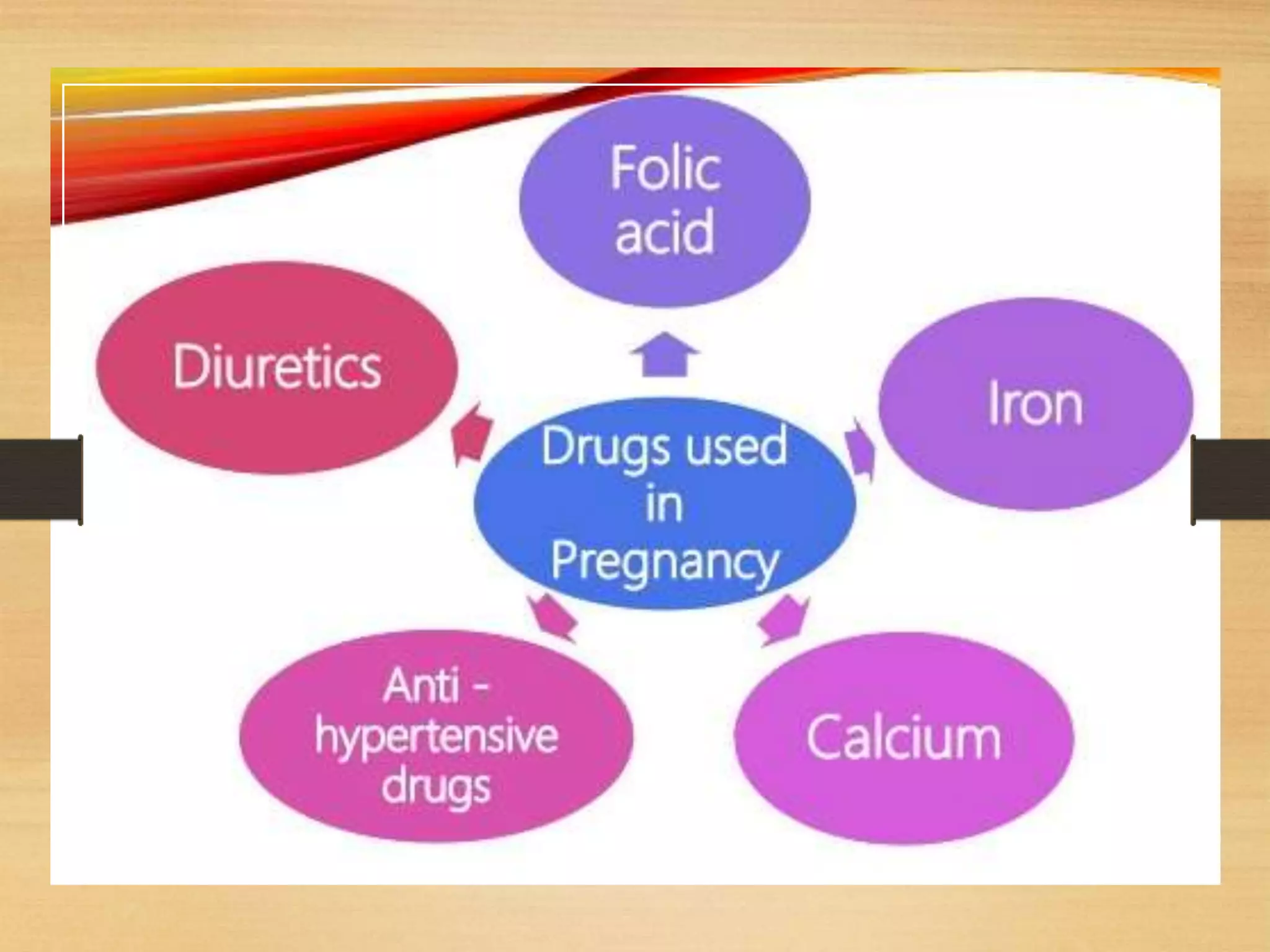Drugs in obstetrics | PPTX