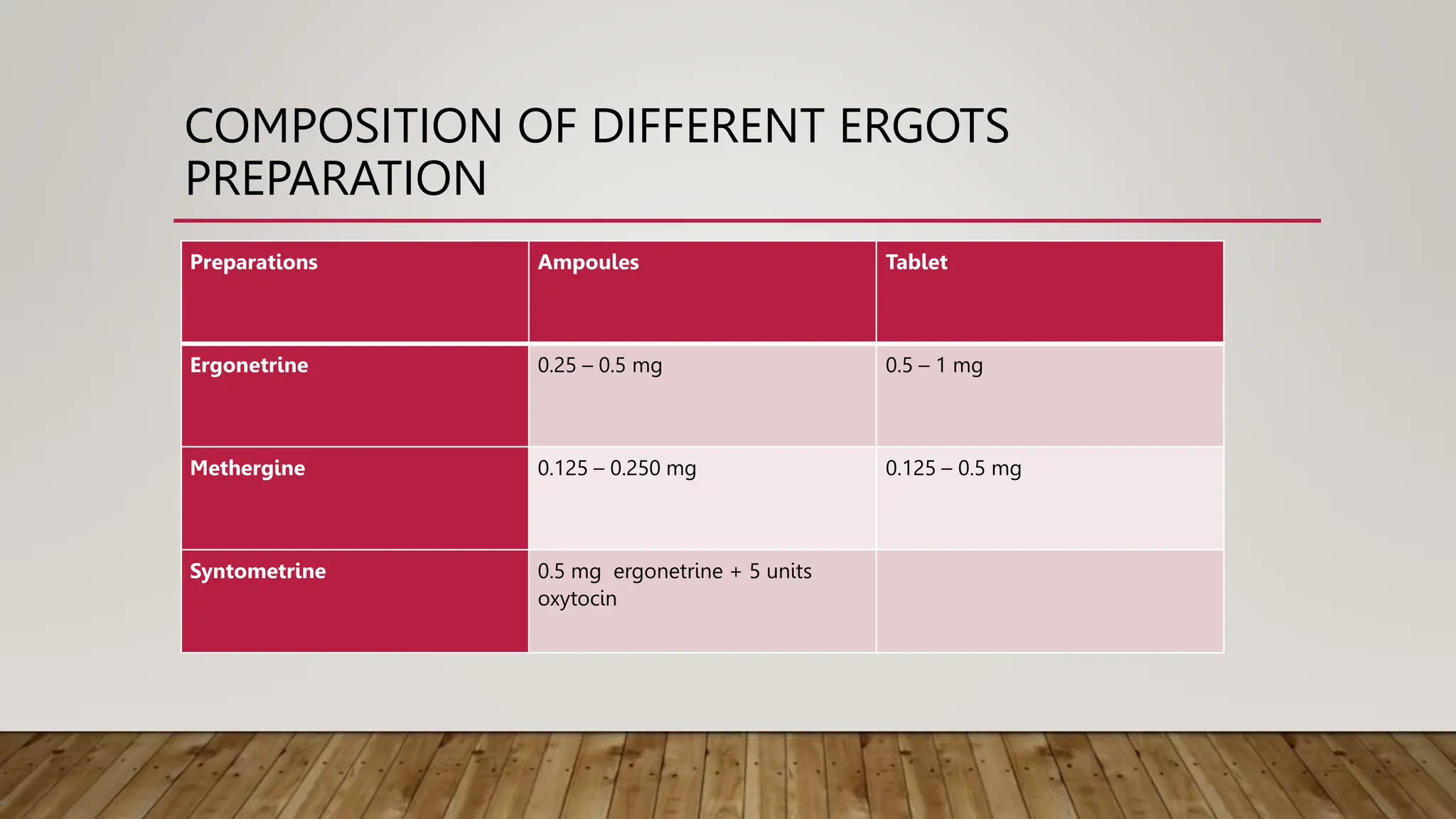 important drugs in obstetrics and gynaecology | PPTX