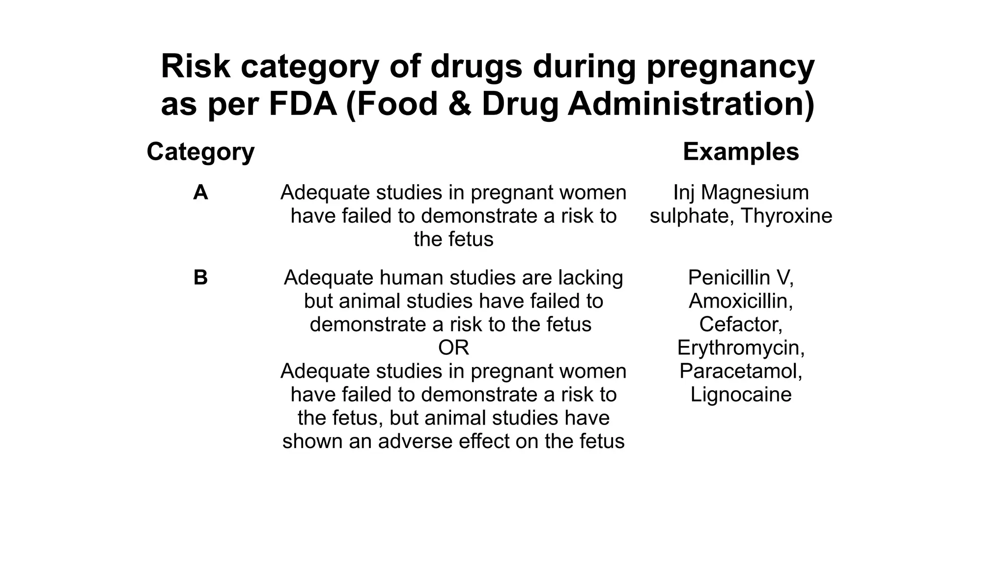 Drugs in obstetrics final presentation pptx | PPTX