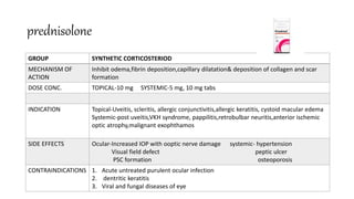 DRUGS IN OPHTHALMOLOGY.pptx