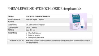 DRUGS IN OPHTHALMOLOGY.pptx