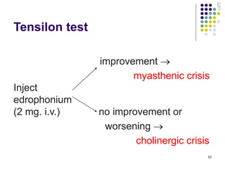 Drugs in Pharmacodiagnostics | PPTX