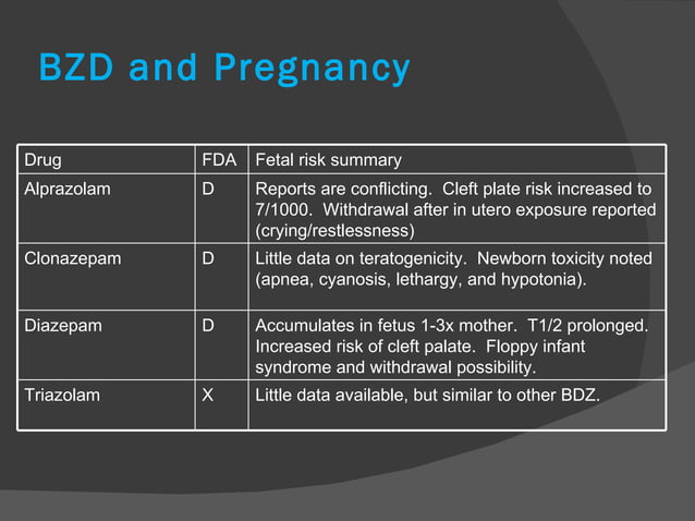Drugs in pregnancy&lactation | PPT | Pregnancy | Reproductive Health