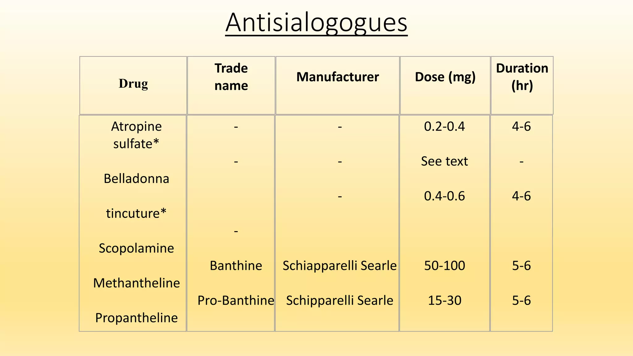 Drugs in prosthodontics | PPTX