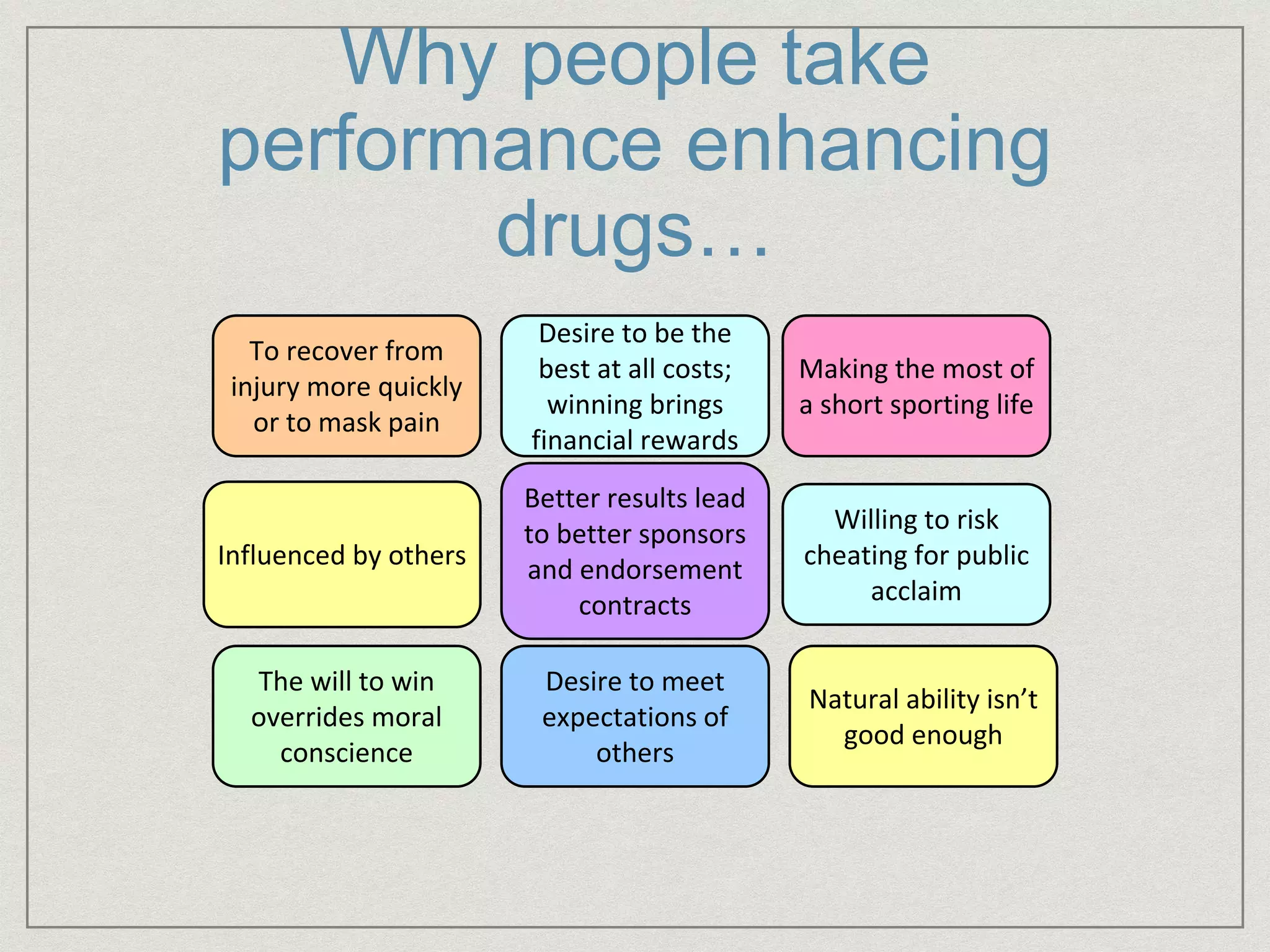 Drugs in sport | PPTX