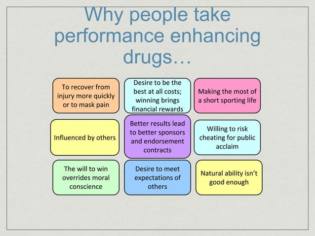 Drugs in sport | PPTX