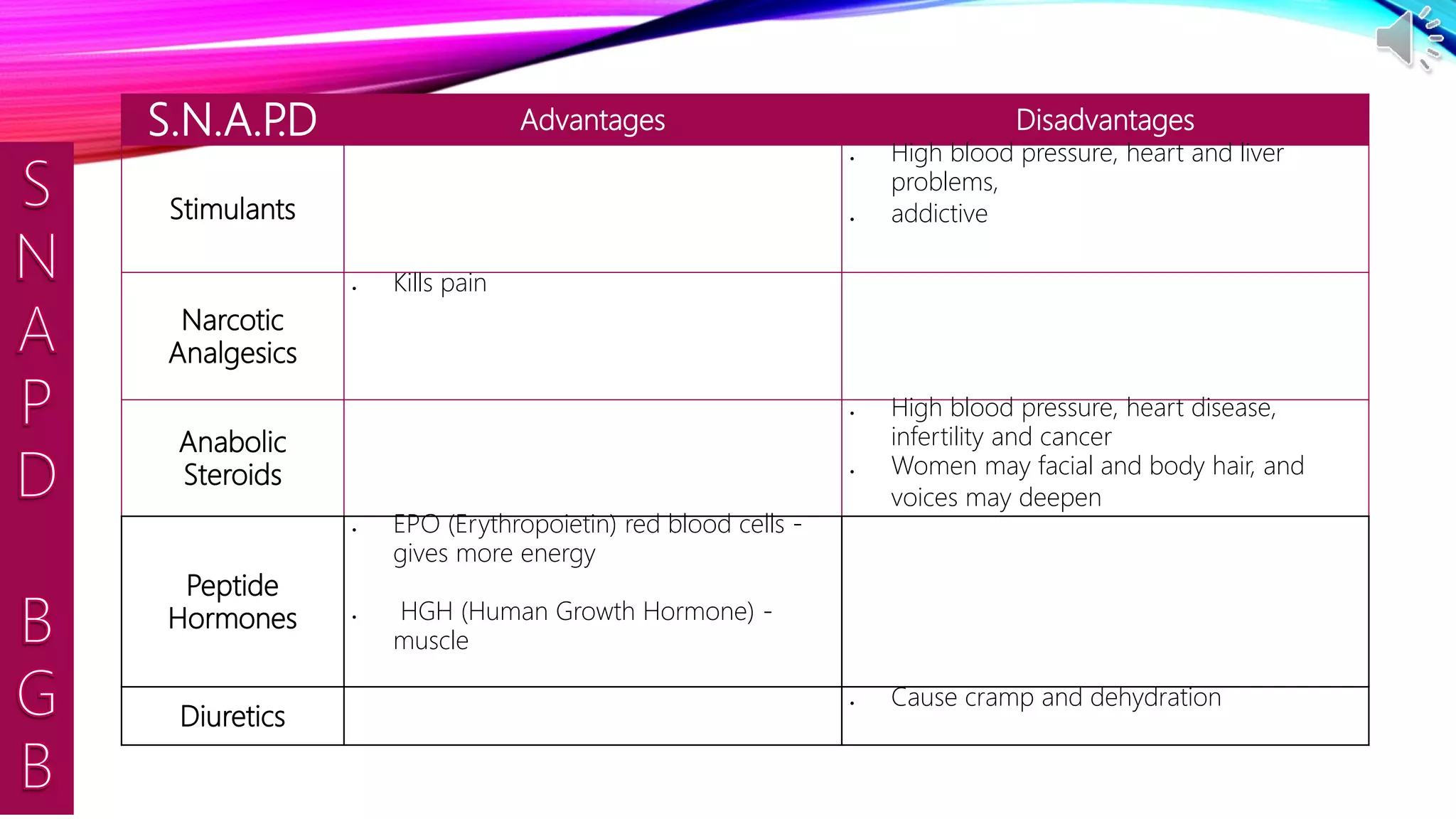 GCSE PE Revision: Drugs in sport | PPTX