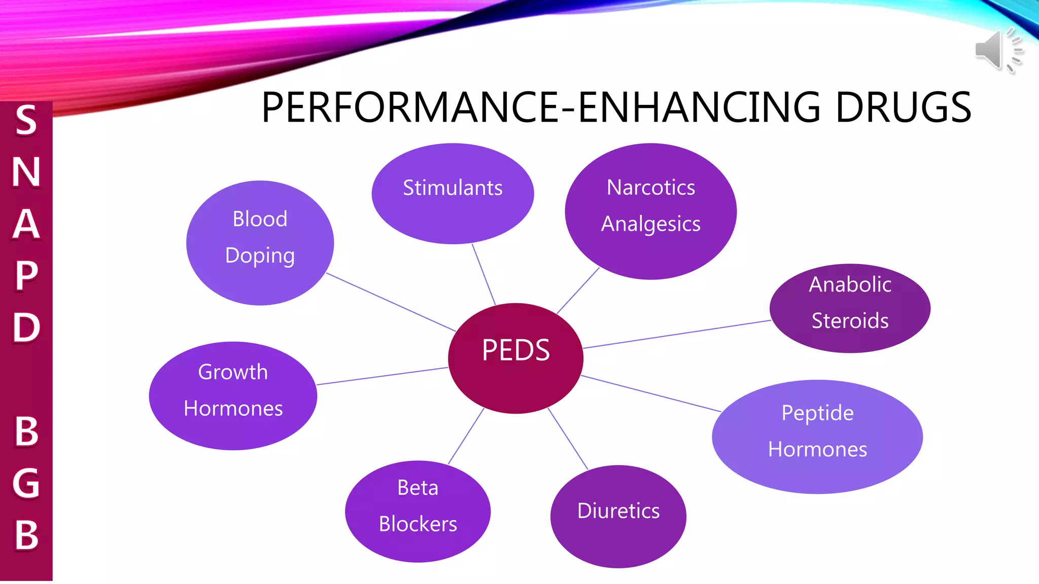 GCSE PE Revision: Drugs in sport | PPTX